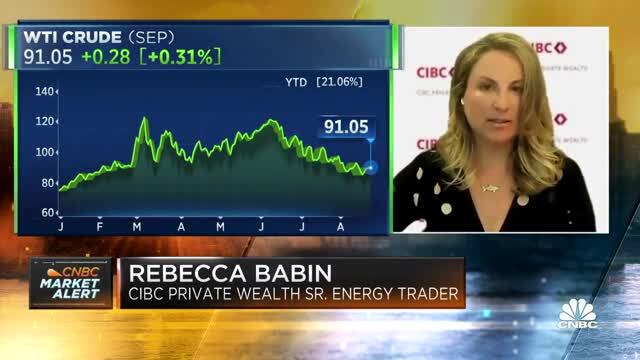 CNBC Guest: ‘The Market Right Now Is Much More Focused on What’s ...