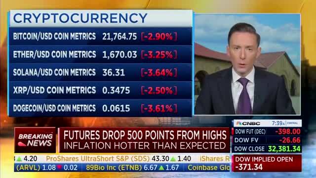 Economist Tyler Goodspeed on CNBC: High Inflation Is Here to Stay in ...