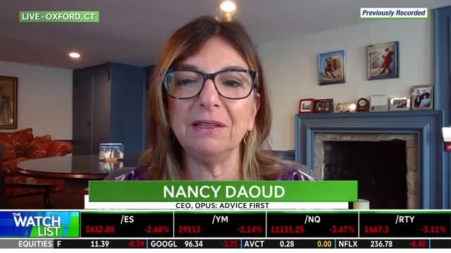 Nancy Daoud Appears on TD Ameritrade Network’s ‘The Watch List’ To ...