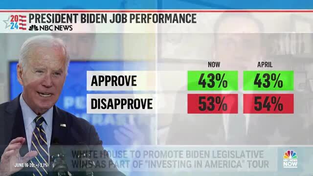 NBC’s Memoli: Instead of Holding Campaign Events, Biden’s Will Spend ...