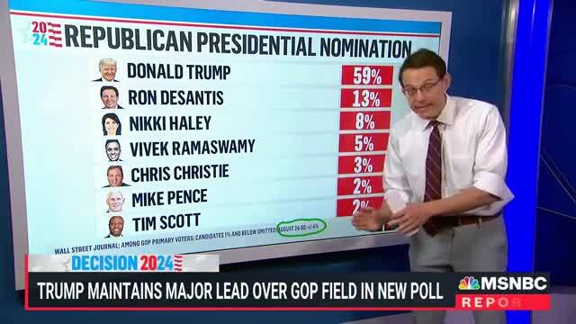 NBC’s Kornacki: Trump ‘Overwhelming’ Lead in GOP Primary, Polling ...