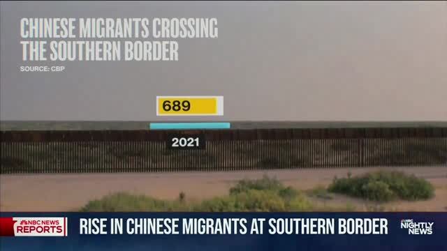 NBC: ‘Three Years Ago, 689 Chinese Migrants Crossed the Southern Border ...