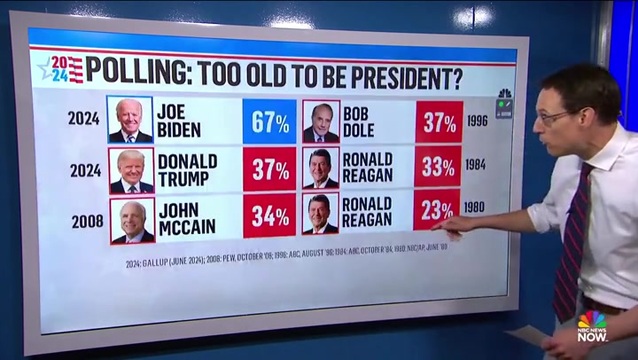 ‘A Number We’ve Never Seen for Any Candidate Before’: NBC’s Kornacki on ...