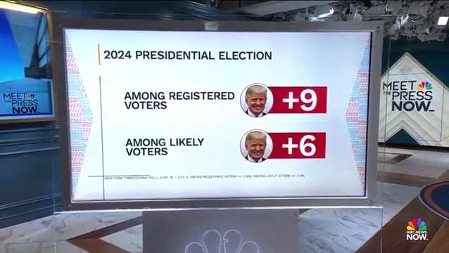 NBC News: New Post-Debate Poll Shows Biden Support ‘Eroding,’ Trump ...