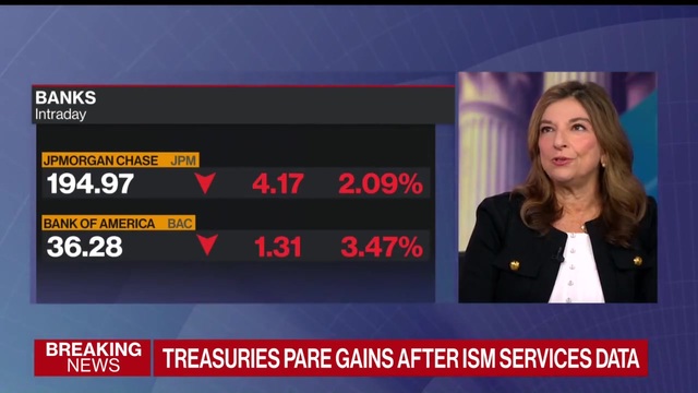 Nancy Daoud Appears on ‘Bloomberg Open Interest’ To Discuss Stock ...